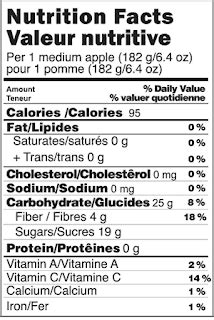 7 Vital Tips For Interpreting Nutrition Facts Food Recipes