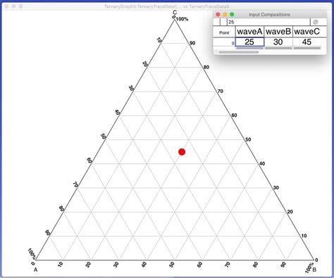 Mastering Ternary Phase Diagrams In Excel A Comprehensive Guide
