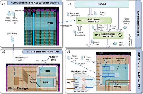 figure 1 from a high level methodology for automatically generating dynamically reconfigurable