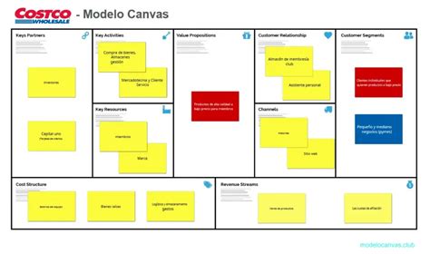 Modelo De Negocio De Costco Modelo Canvas