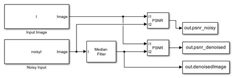 compare image quality using psnr matlab and simulink mathworks 한국