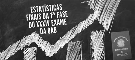 Estatísticas finais da 1ª fase do XXXIV Exame da OAB JUS21 Cursos