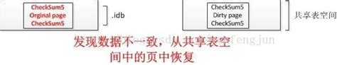我理解的mysql double write mysql douwrite csdn博客