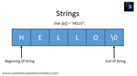 string operations in data structure and algorithms using c language cs electrical and electronics