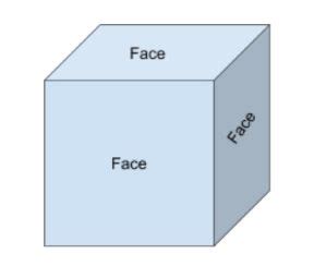 What Are Vertices Faces And Edges A Guide For Teachers