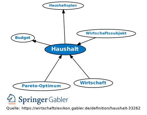 Haushalt Definition Gabler Wirtschaftslexikon