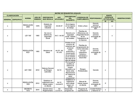 Matriz DE Requisitos Legales MATRIZ DE REQUISITOS LEGALES