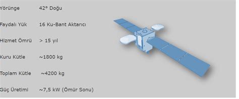 TÜRKSAT 6A ne zaman fırlatılacak ne işe yarar nedir Bakan Kacır