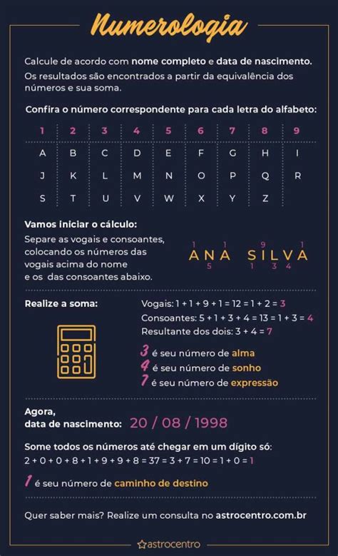Numerologia do Nome Descubra o seu Número de Destino