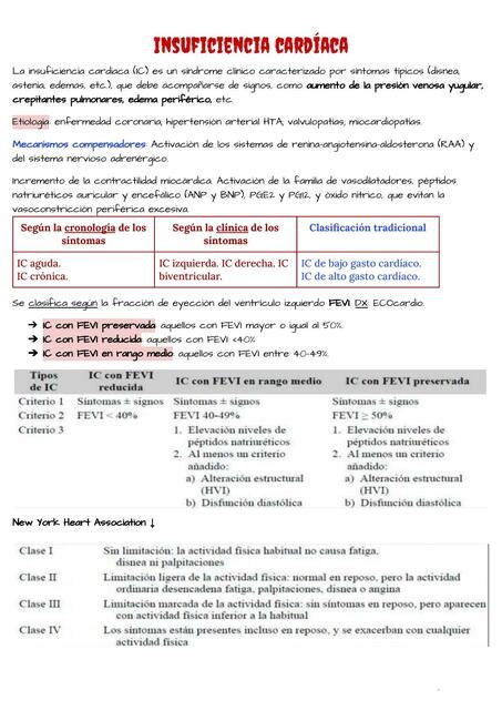 Resumen 258 Insuficiencia Cardiaca Trata Harrison Principios De