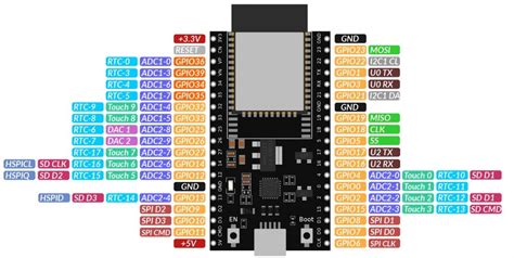 ESP32 Pinout And ESP WROOM 32 Pinout ESP32 DevKit 40 OFF