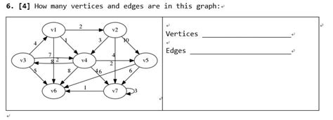 solved how many vertices and edges are in this graph