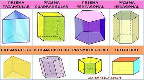 El rincón matemático Clases de Prismas
