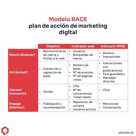 Total Imagen Modelo De Plan De Marketing Digital Abzlocal Mx