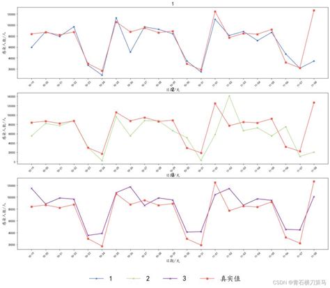 python matplotlib如何绘制多子图 开发技术 亿速云