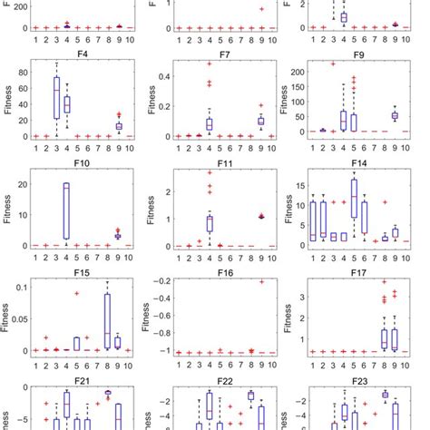 pdf dynamic chaotic opposition based learning driven hybrid aquila optimizer and artificial