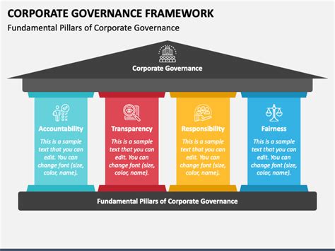 What Is A Corporate Governance Structure Infoupdate Org