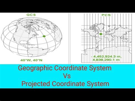 Geographic Coordinate System Vs Projected Coordinate System Map