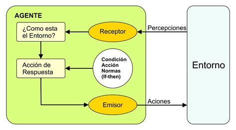 Jade En Inteligencia Artificial Concepto Y Aplicaciones Iccsi