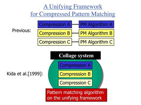 ppt speeding up pattern matching by text compression powerpoint presentation id 3263843