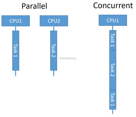 concurrencia en python y gil