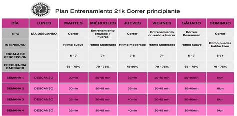 Planes de entrenamiento correr Media Maratón Todos los niveles Gratis
