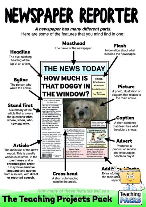 Pin On Teaching Ideas Resources