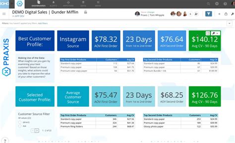 Building Ecommerce Dashboards For Data Driven Growth Gary Nealon