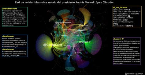 Carlos Augusto Jimenez On Twitter En La ConferenciaPresidente Del