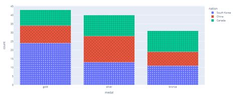 python plotly：如何在图例下添加文本框？ stack overflow中文网