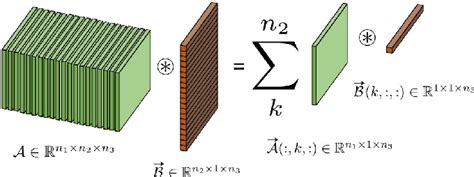 figure 1 from high order tensor formulation for convolutional sparse coding semantic scholar