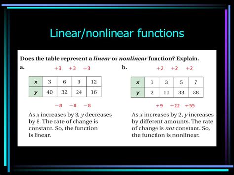 ppt 806 3 7 linear nonlinear functions powerpoint presentation free download id 6854831