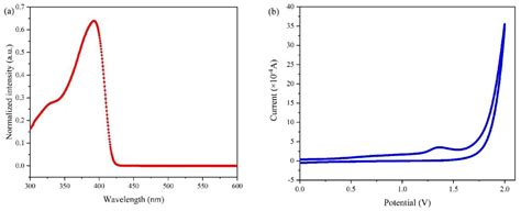 Nanomaterials Free Full Text Efficient Nanocrystal Photovoltaics