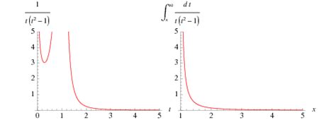 riemann prime counting function from wolfram mathworld