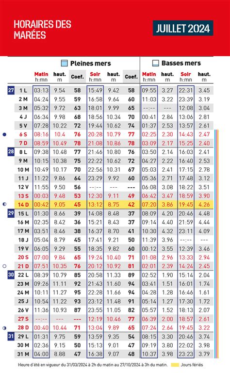 Horaires des marées Juillet Port d Erquy Guide du port