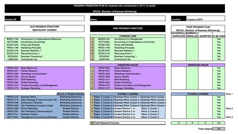 Free Transition Plan Templates For Job Shift And Employee