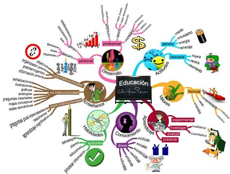 Cómo hacer un mapa mental Tienes que saber ESTO