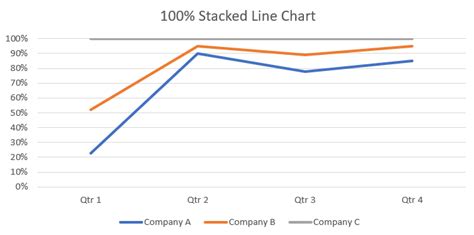 Excel Stacked Line Chart Charts Excel Stacked Three