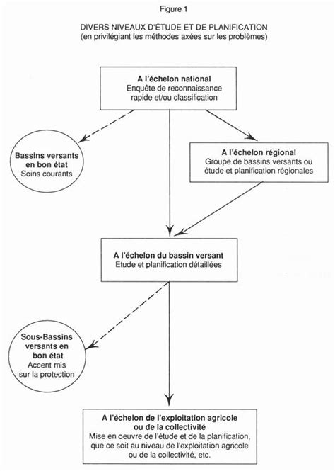 Chapitre