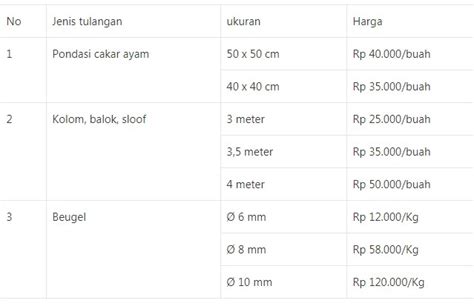 Tabel Bundel Besi Ulir