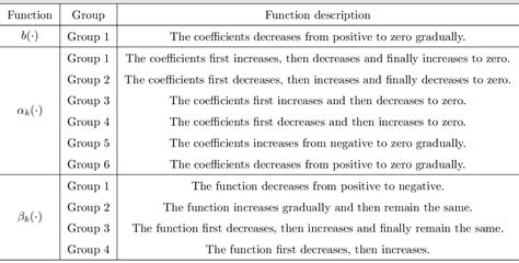 table 1 from a class of semiparametric models with homogeneous structure for panel data analysis
