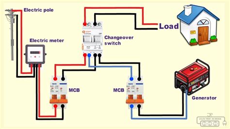 How To Connect Changeover Switch