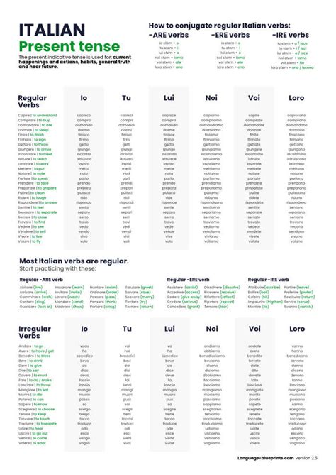 Italian Present Tense Guide PDF 75 Verb Examples