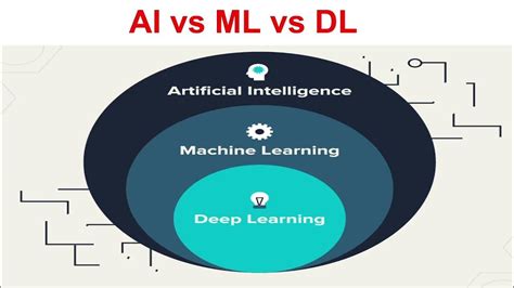 artificial intelligence vs machine learning vs deep learning l ai vs ml vs dl l m l tutorial