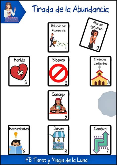 Pin en tarot guía en 2024 Lectura de tarot Tarot cartas significado