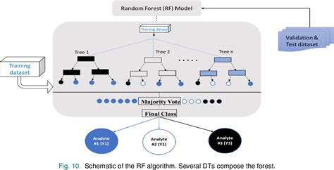 figure 10 from a smart gas sensor using machine learning algorithms sensor types based on ied