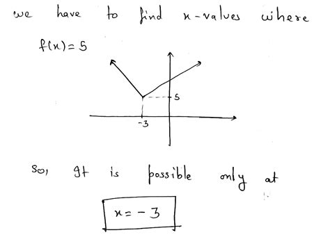 [solved] watch help video the graph of y f x is shown below find all course hero