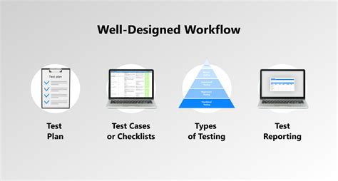 9 software qa best practices for 2023 qulix systems