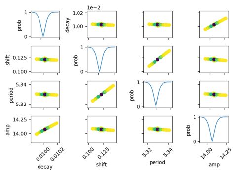 how to plot the confidence interval in python laptrinhx finxter vrogue