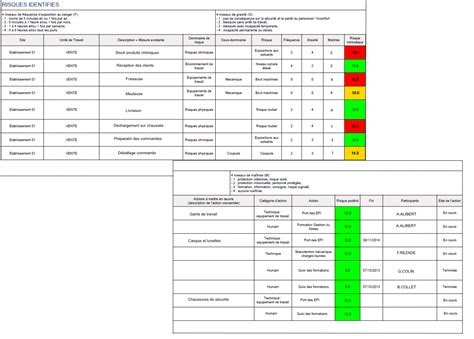 Exemple Document Unique Devaluation Des Risques Professionnels Bureau